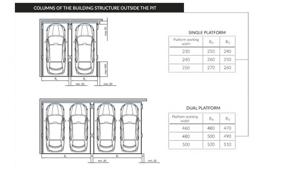 Modulo Platform | Optimal Parking Solutions