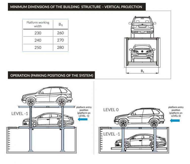 Modulo Twin | Optimal Parking Solutions